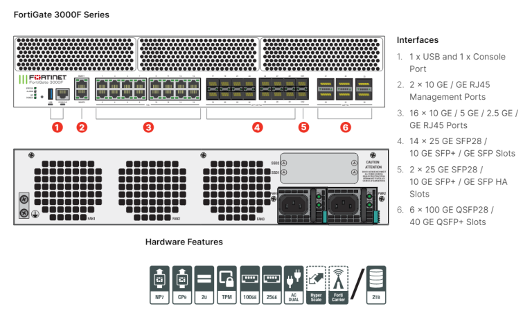 Fortigate 3000F - Mikron Bilgisayar